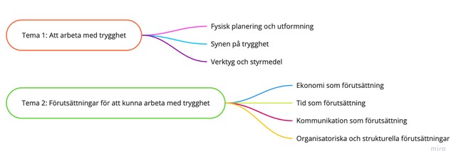 Trygghet nedprioriteras om det inte får kraft av ekonomiska incitament